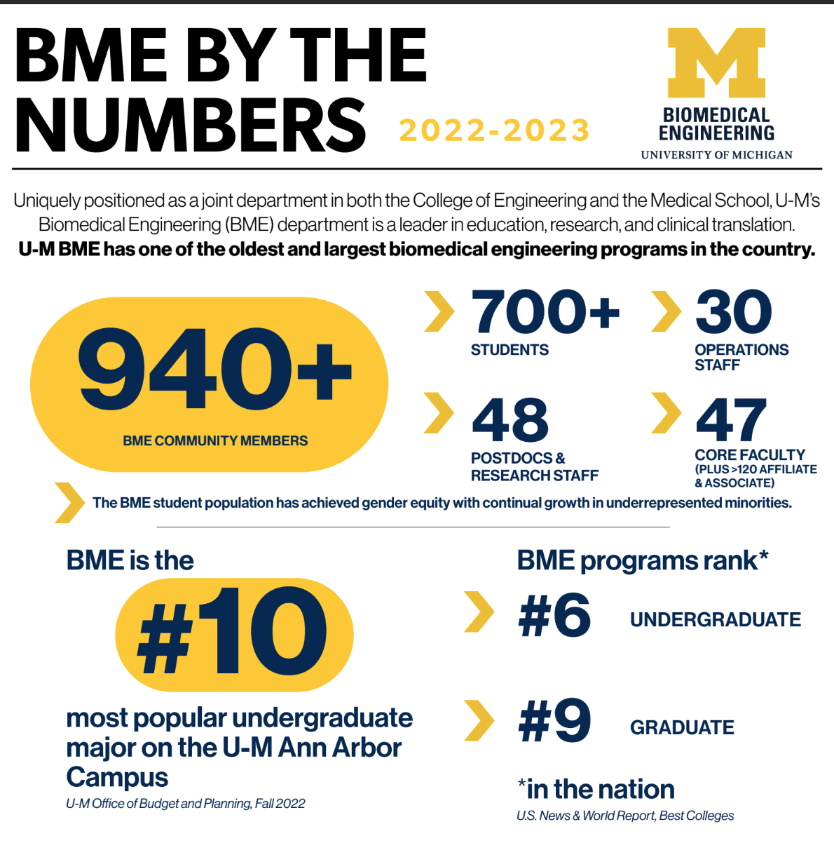 Biomedical Engineering - BME