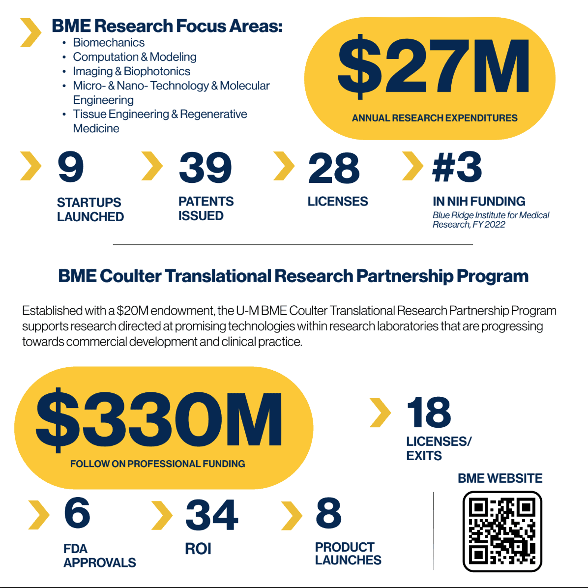 Fact Sheet - BME