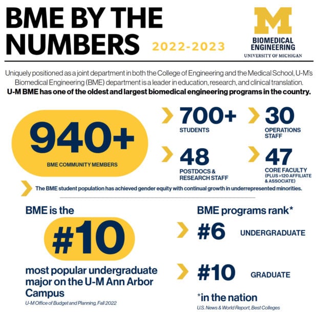 Biomedical Engineering - BME