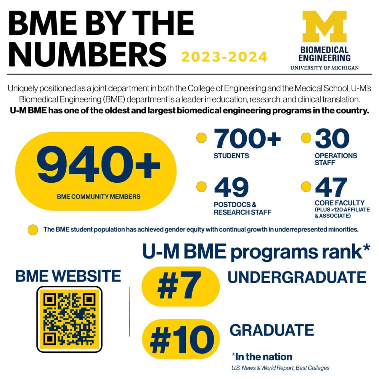 Biomedical Engineering - BME