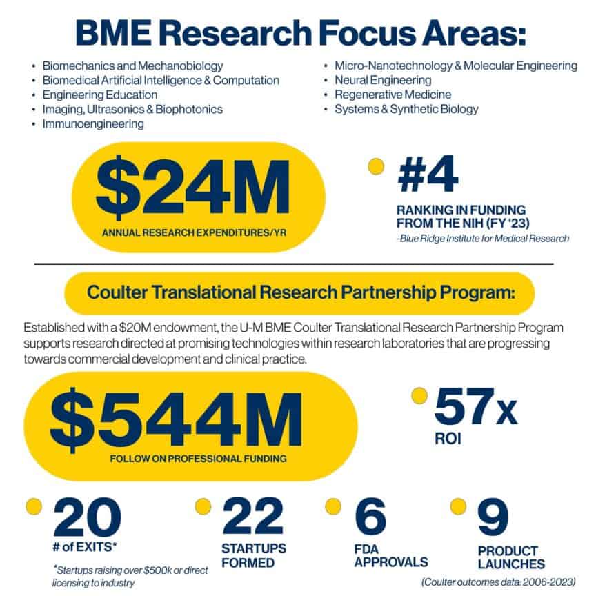 Fact Sheet - BME