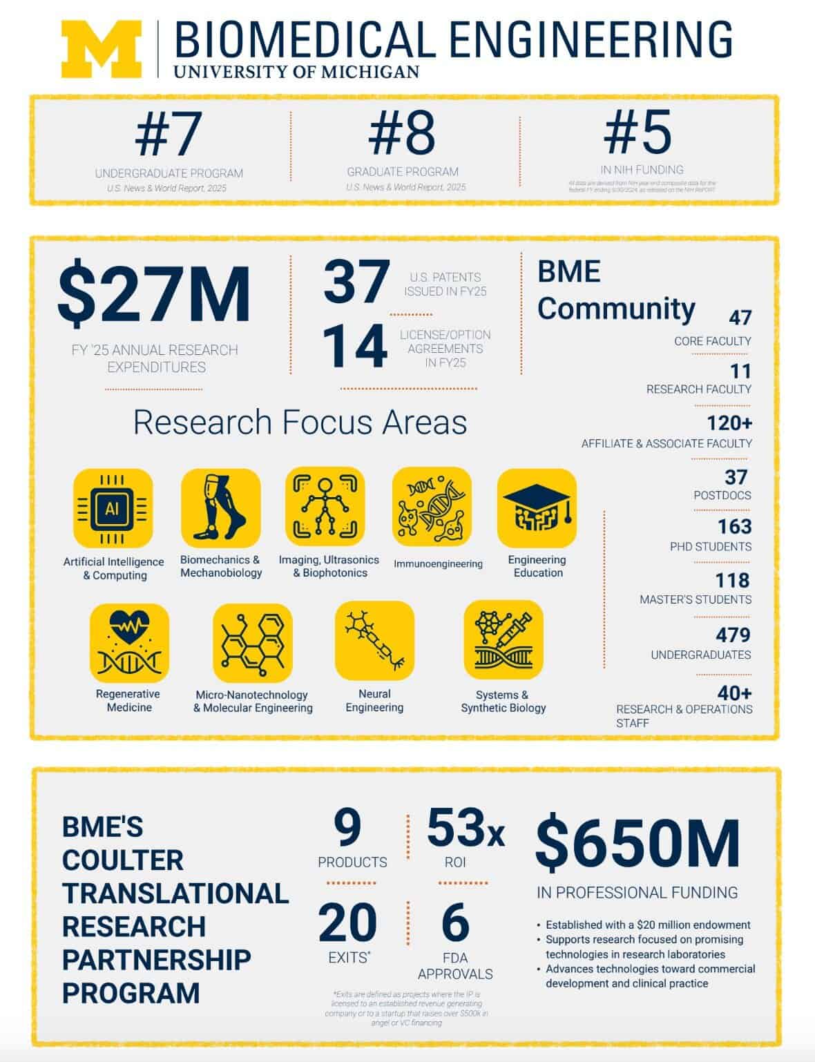 Biomedical Engineering - BME