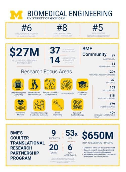 Biomedical Engineering - Biomedical Engineering (BME)